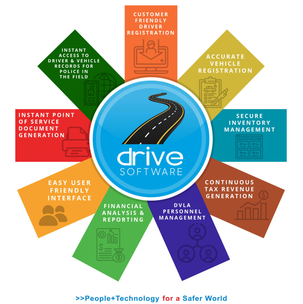 Eurosign | Drive Software ECO-System